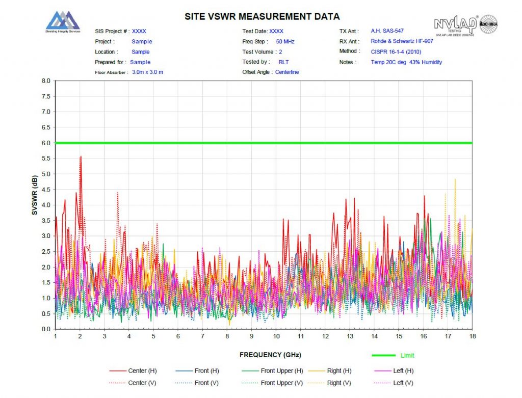 Shielding-Integrity-Services-Site-VSWR-Measurement/ - Reliantemc
